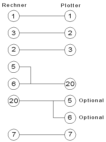 MegaCAD 2023 3D - HP-Plotter anschließen